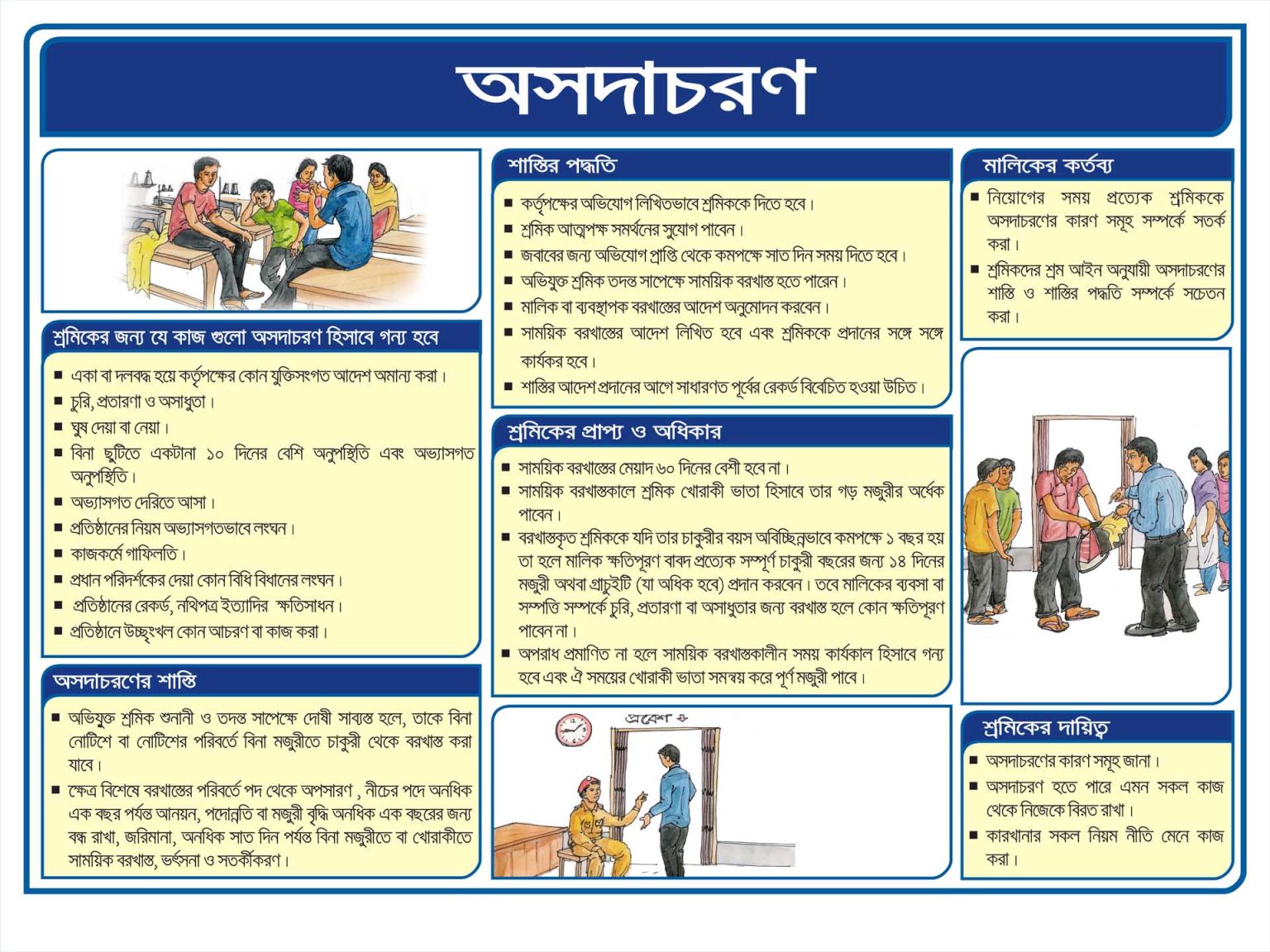 Garments Safety Signs